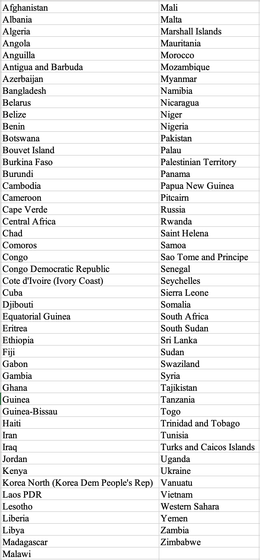 Restricted Countries List – AMP Futures (USA) - FAQ